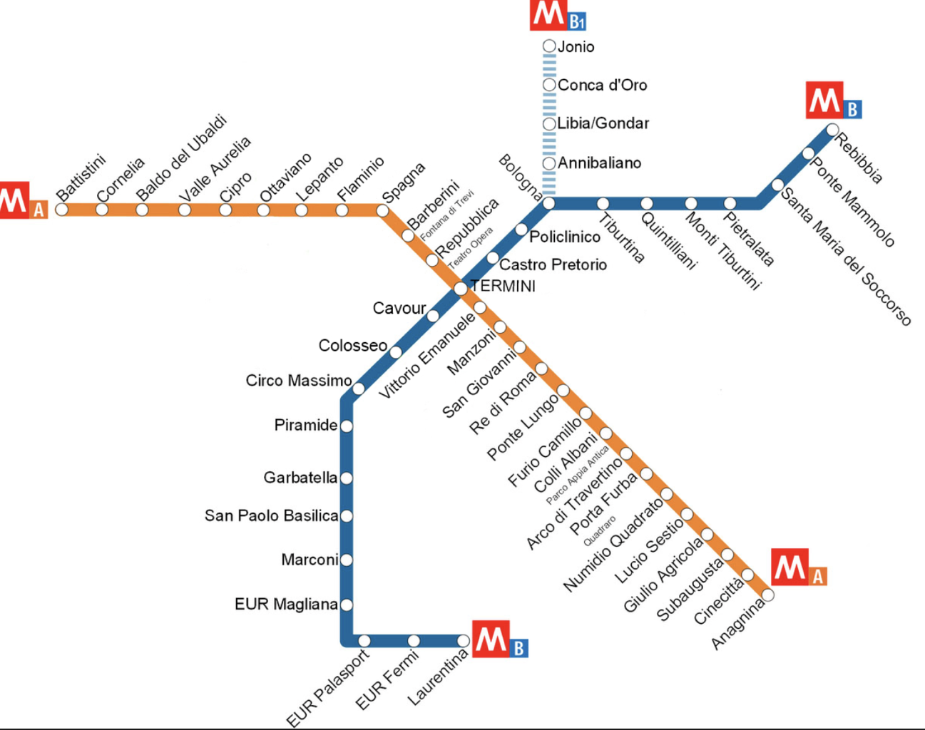Preparativos para viajar a Roma - Nuestros pasos por el mundo